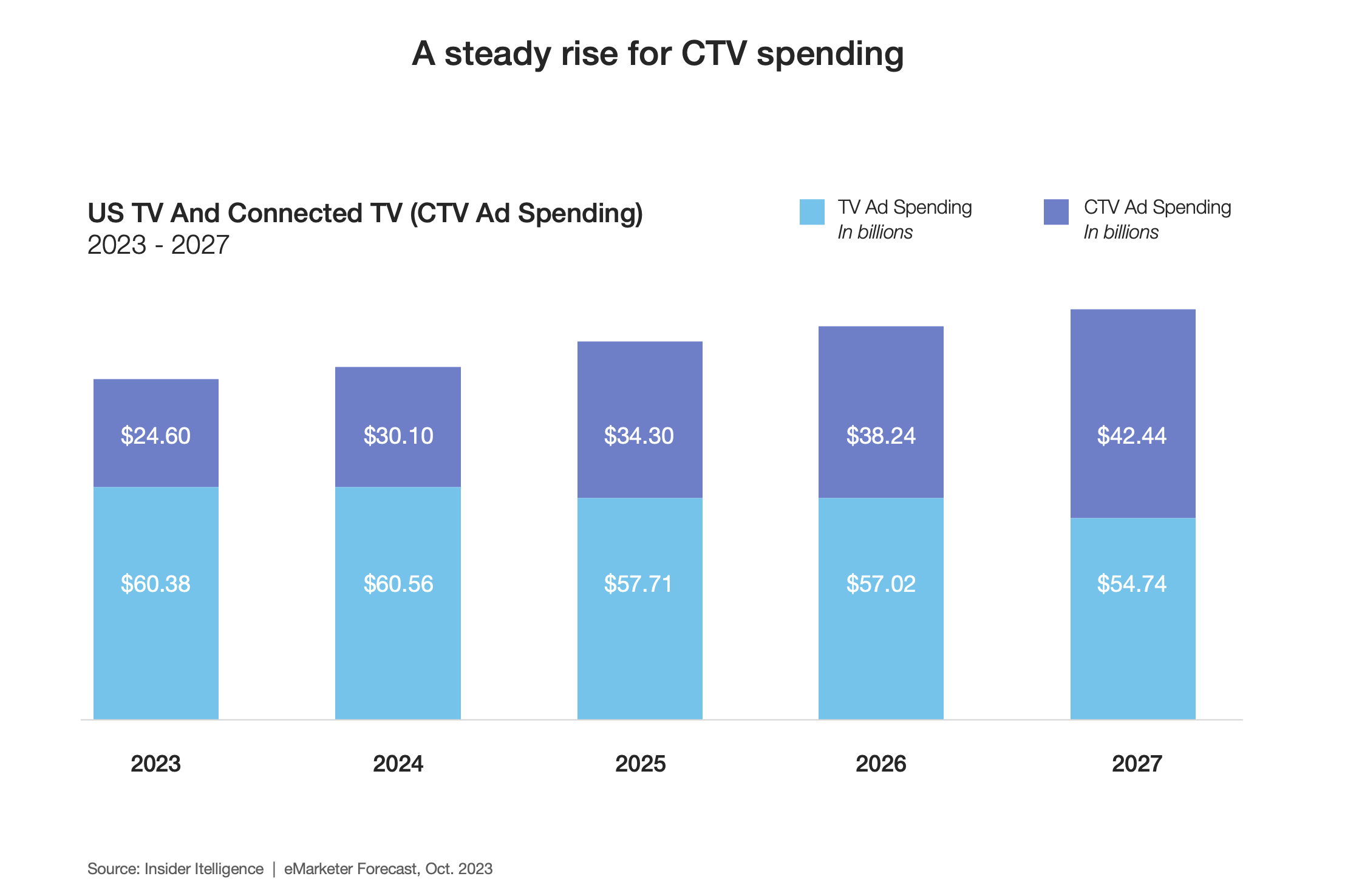 Navigating Fragmentation in the TV and CTV Space - Teads
