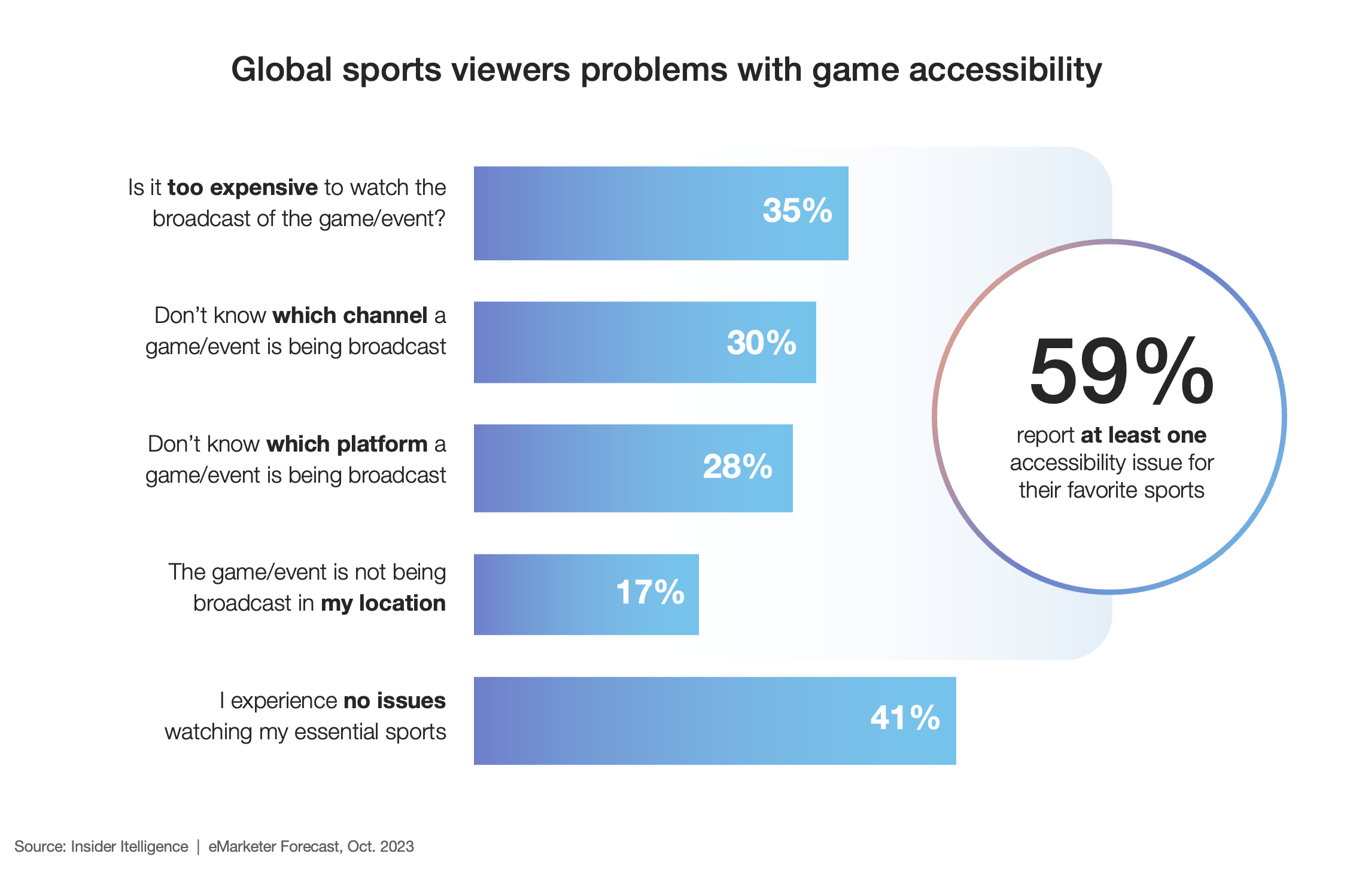 Navigating Fragmentation in the TV and CTV Space - Teads