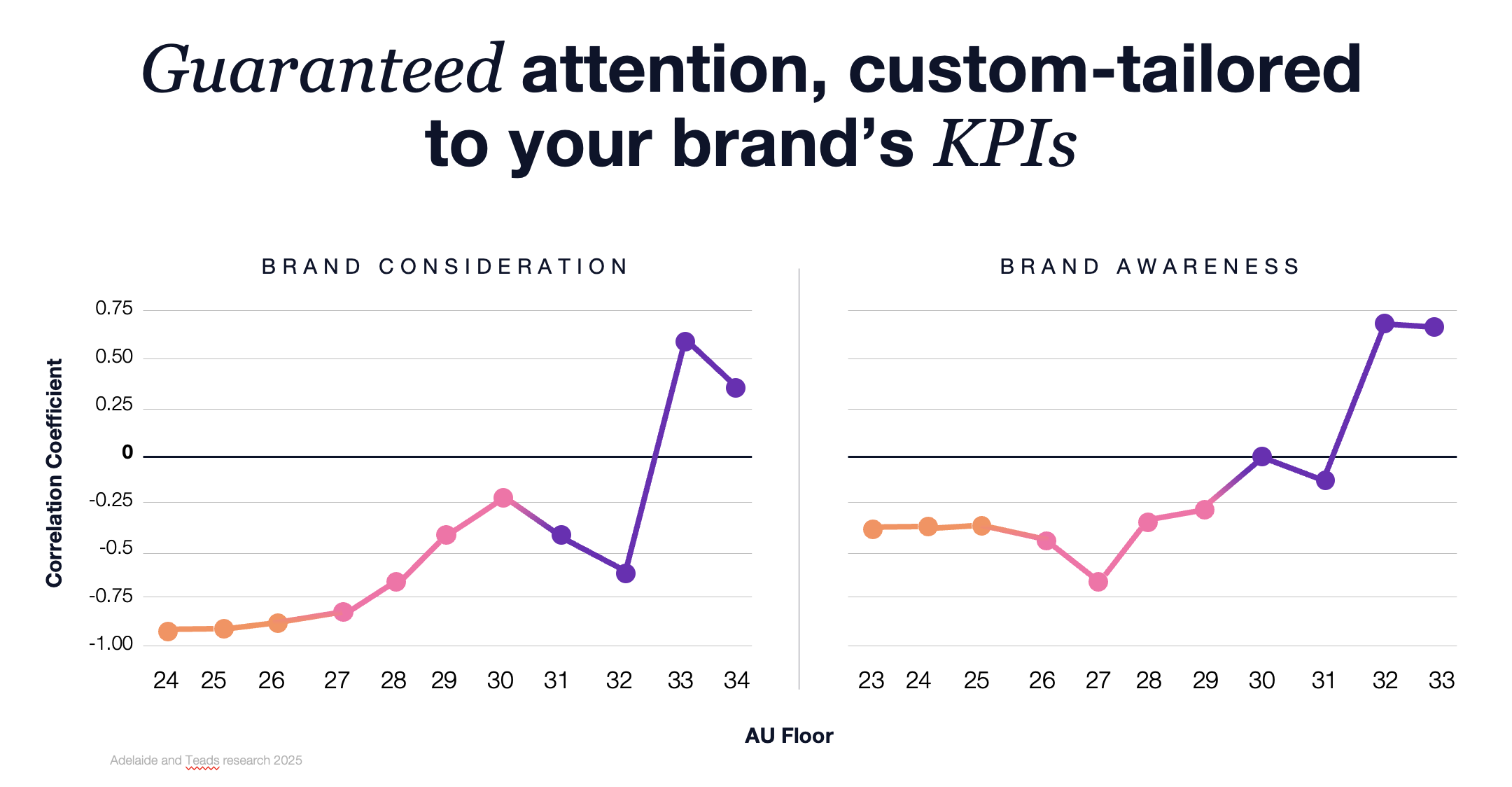 Why Attention Is No Longer Just a Metric—It’s a Guarantee - Teads